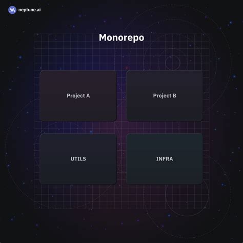 Organizing Ml Monorepo With Pants