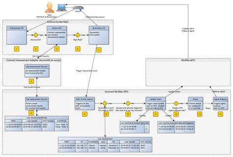 Mcafee Epo — Connect 3 6 Documentation