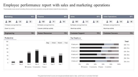 Employee Performance Report With Sales And Marketing Operations Ppt Sample
