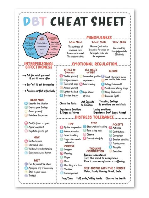 Prices May Vary Teevoke Dbt Cheat Sheet Covers Everything From