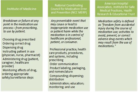 Good Practice Guide Medication Error Risk Minimisation And Prevention