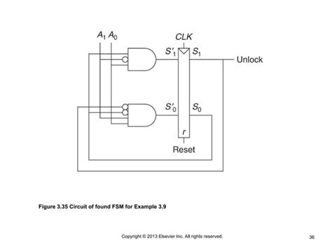 Sequential Logic Designppt