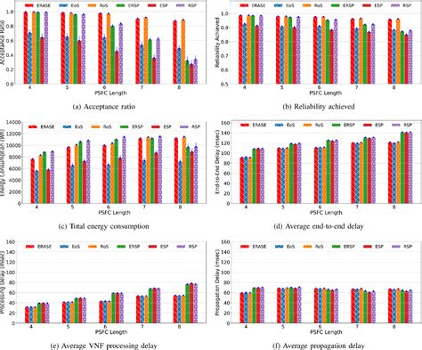 Figure 14 From Energy And Reliability Aware Provisioning Of