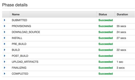 Amazon Web Services Aws Codebuild Skipping Invalid Artifact Path