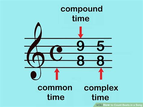 3 Ways To Count Beats In A Song WikiHow