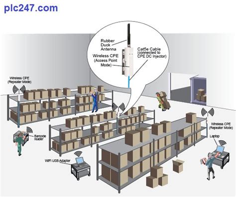 IoT Protocols Part 6 Wifi Plc247 Com