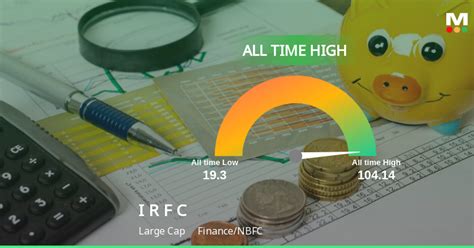Irfc Stock Reaches All Time High Performance