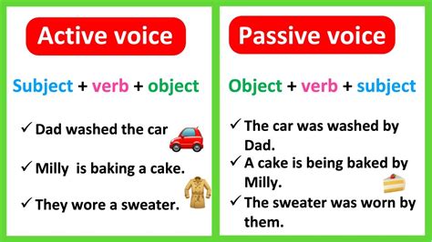 Passive Voice Definition Rules Examples Of Active Vs Active V Passive Passive Voice Definition Rules Examples Of Active Vs Active V Passive