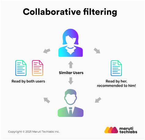 how do recommendation engines work what are the benefits