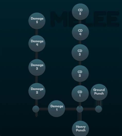 How To Create Limit For 2d Object Position Page 2 Scripting Support Developer Forum Roblox