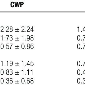 Comparison Of The MAP Between Groups By Sex Download Scientific Diagram