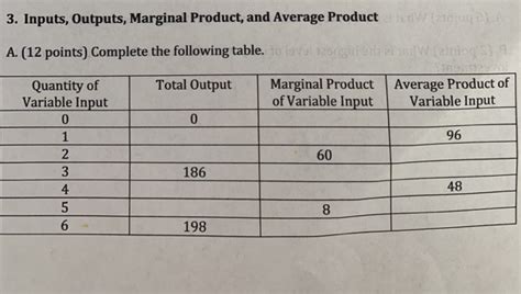 solved 3 inputs outputs marginal product and average