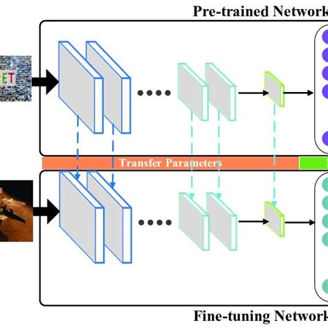 Basic Model Of Tl Based Object Recognition Download Scientific Diagram