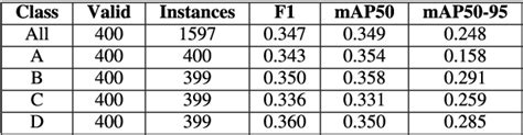Table 13 From People Identification In Private Car Using 3d Lidar With Generative Image