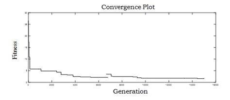 8 a convergence plot for rls download scientific diagram
