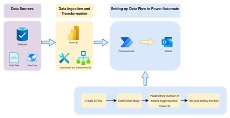 automating email reports from power bi using power automate onpoint