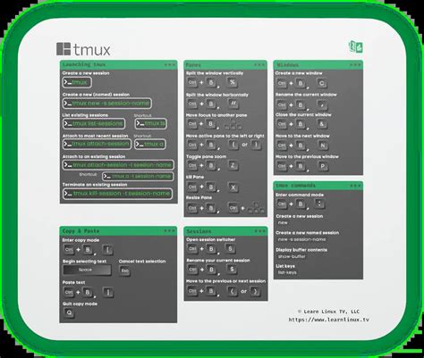 tmux mouse pad with cheat sheet color variation learn linux tv
