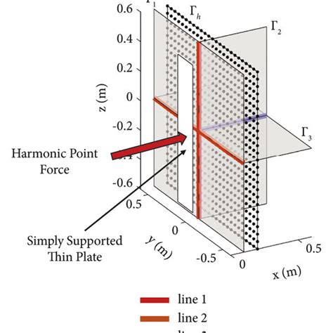 diagram of two source models a line array monopoles and b a simply