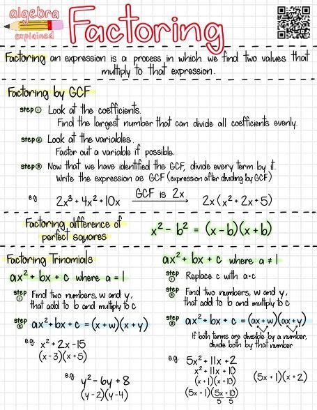High School Algebra Factoring Notes Outline Artofit