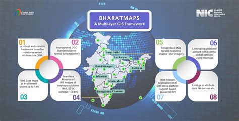 remote sensing and gis national informatics centre india