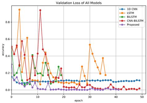 Github Kimdesok Text Classification Of Voice Phishing Transcipts Text Classification