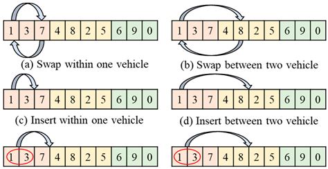 An Adaptive Multi Objective Genetic Algorithm For Solving Heterogeneous