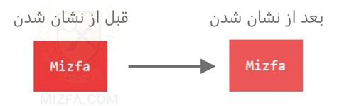 ساخت لینک دکمه ای با استفاده از Css مثال های کاربردی