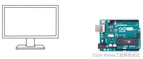 实验室三大常用仪器1 示波器的基本使用方法(笔记) Csdn博客 实验室三大常用仪器1 示波器的基本使用方法(笔记) Csdn博客