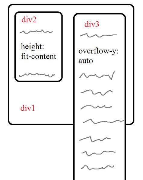 Html Force Div To Wrap Text Regardless Of Parent
