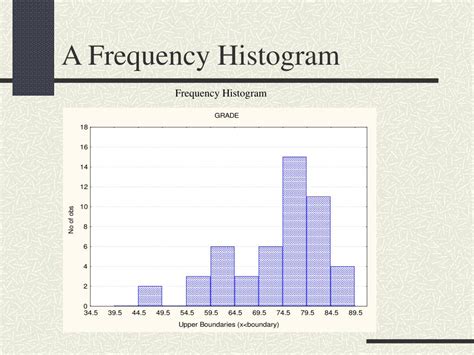 Ppt Tabulating And Depicting Data Powerpoint Presentation Free