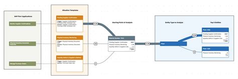 Knowledge Graphs Dream Of A Knowledge Network Sap News