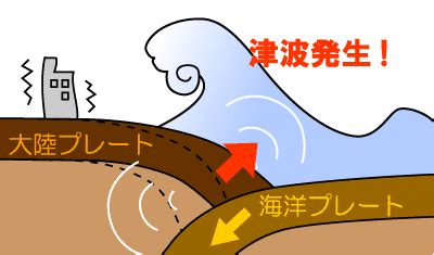 津波の起こり方の検索結果 Yahoo きっず検索