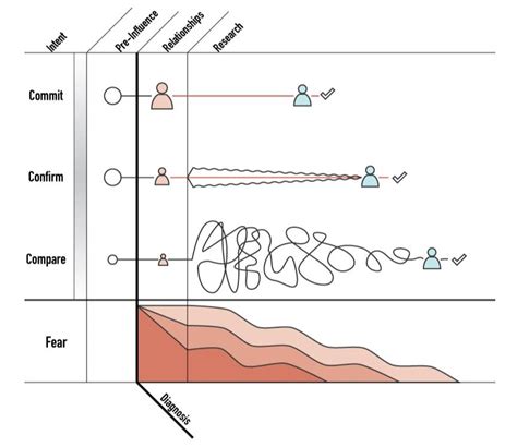 Johns Hopkins Decision Map — Auldyn Matthews