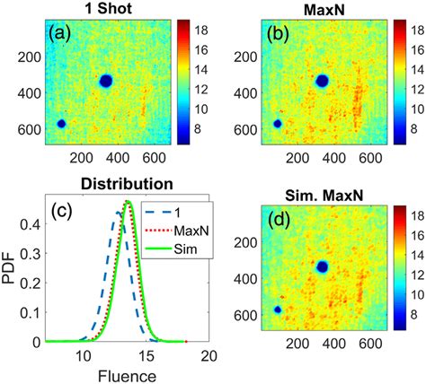 A Measured Single Shot Fluence Map And B Measured Max Of N Fluence