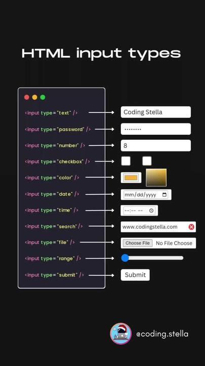 Tiktok · Sairprogramming Programación De Ordenadores Lenguaje De Programacion Tecnologias De