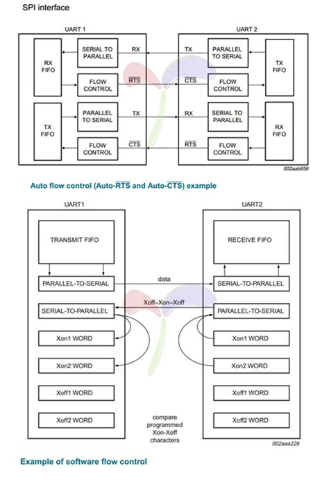 Uxin Electronics Bus Mô đun Sc16is752 I2cspi Sang Uart Chính Hãng