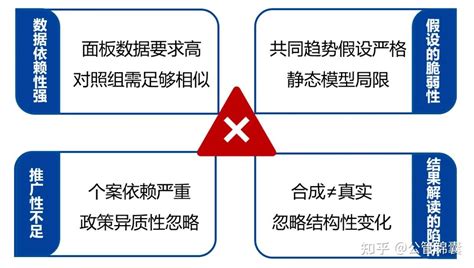 公共管理经典研究方法|合成控制法(synthetic Control) 知乎 公共管理经典研究方法|合成控制法(synthetic Control) 知乎
