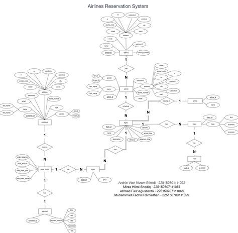 Github Mirzahilmiairline Reservation Database Final Project For The Database System Sistem