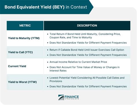 Equated Yield 2024 Municipal Bond Market Outlook Midyear Update
