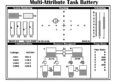 Multi Attribute Task Battery Matb Screen Shot Download Scientific Diagram