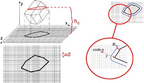 Figure 1 From Potential Field Based Camera Collisions Detection In A