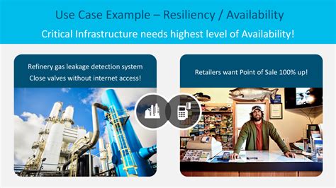 Cisco Edge Computing