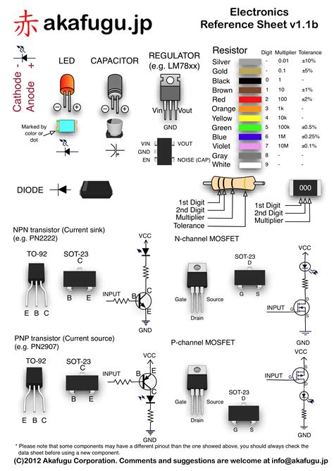 Electronics Reference Sheet Electronics Lab Electronics Projects Electronics Projects Diy