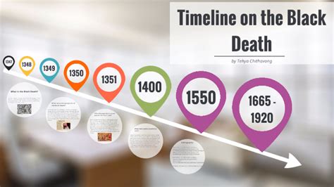 Black Death Timeline