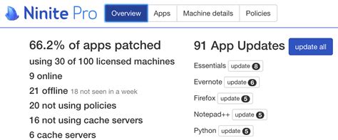 Ninite Pro Automatic Patching And Updates For Popular Applications