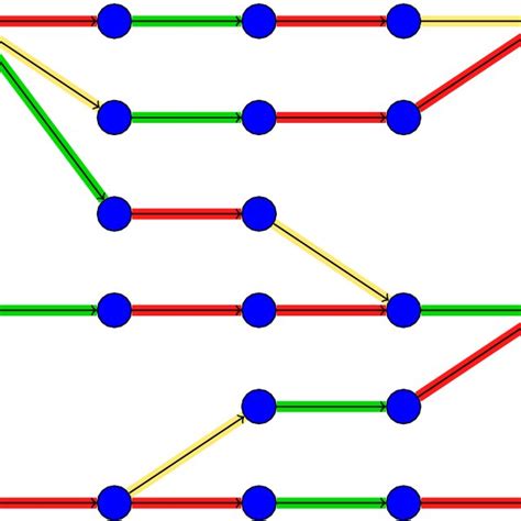 Graphical Illustration Of A Monoid That Is Not Good The Monoid Is The