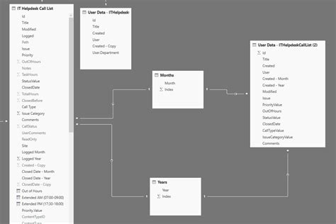 Solved How To Show Two Different Date Sets In One Visual Microsoft