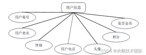 基于javaweb开发的服装网上商城系统【附源码】服装系统java代码 Csdn博客