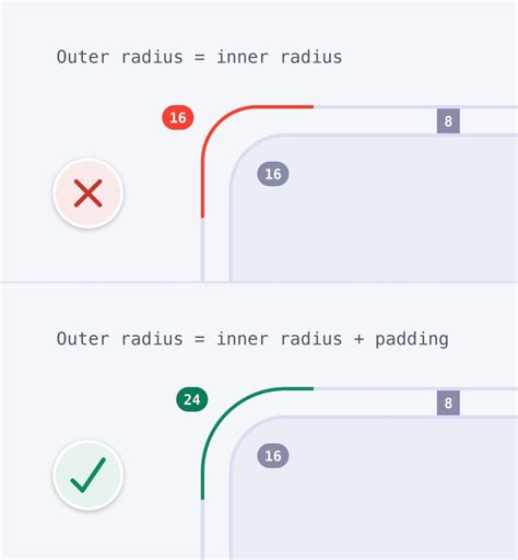 Yogesh Rajput On Linkedin Design Ux Uxui Uxdesign