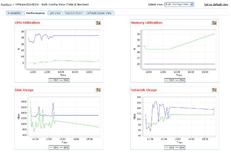 Applications Manager Makes Vmware Monitoring Easy Manageengine Blog